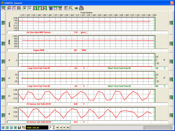 Oxygen Sensor Voltage Codes – Part 2 | Technician.Academy